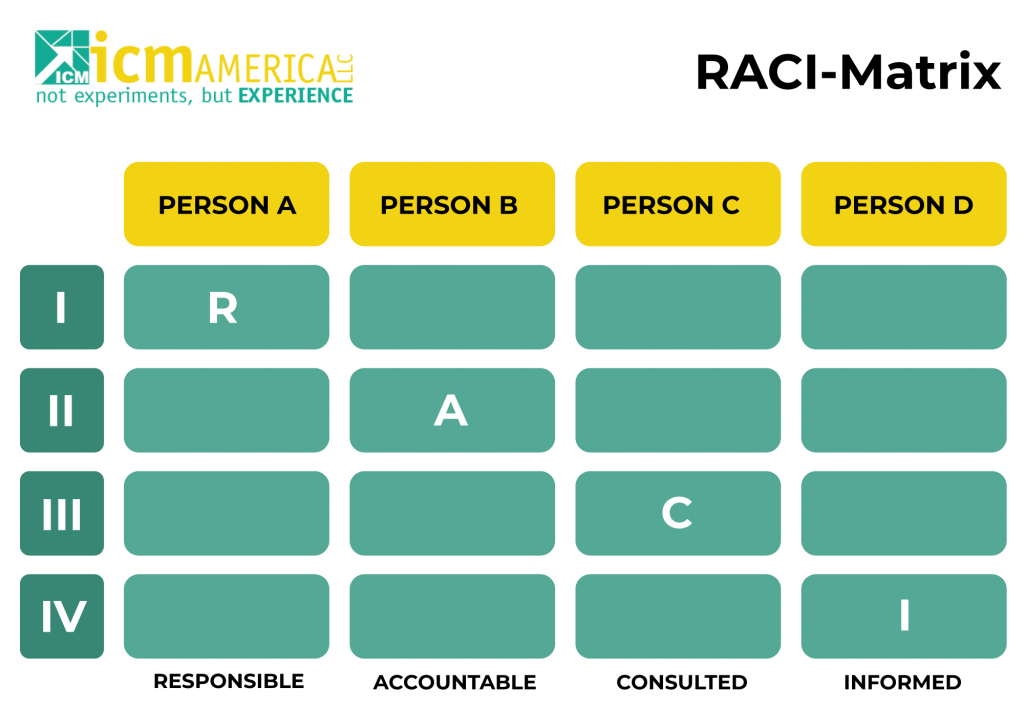 Unlocking Business Success Through Effective PMO - ICM