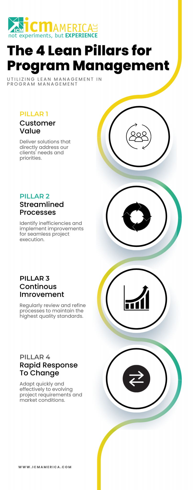 Unlocking Business Success Through Effective PMO - ICM