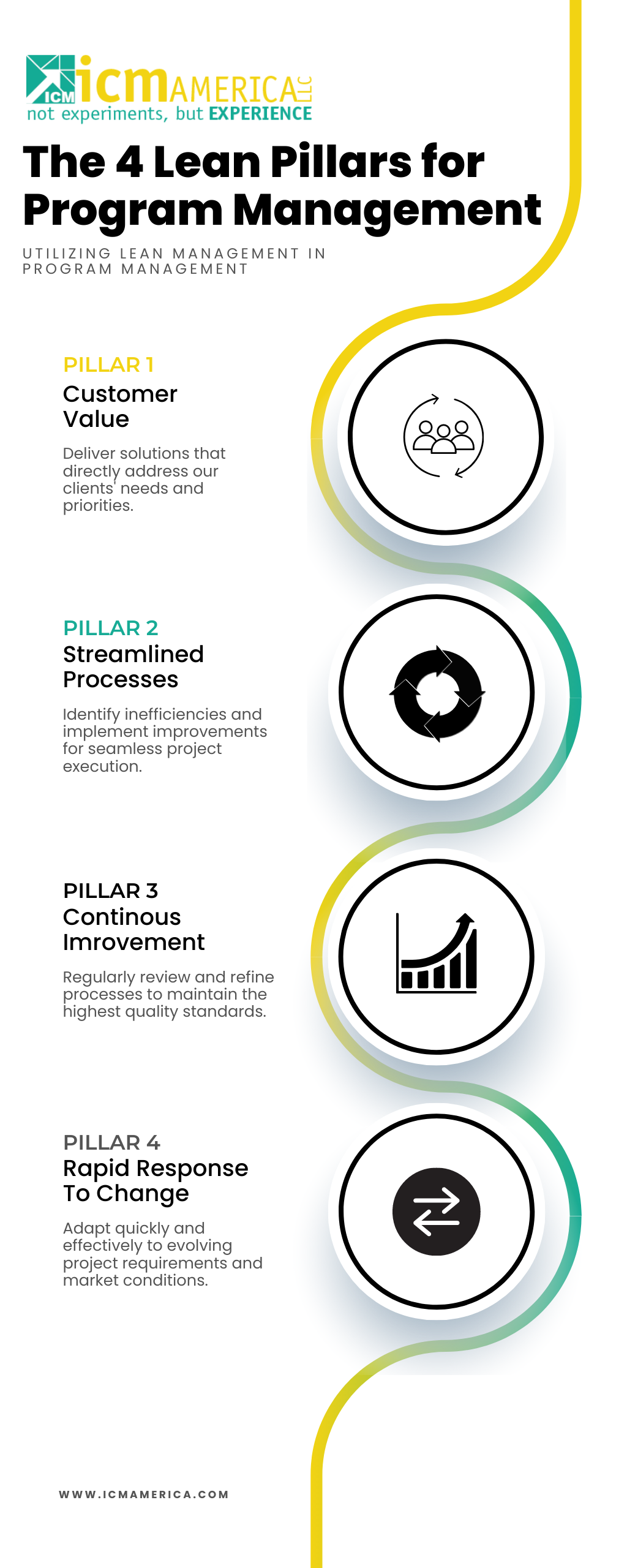 Unlocking Business Success Through Effective PMO - ICM